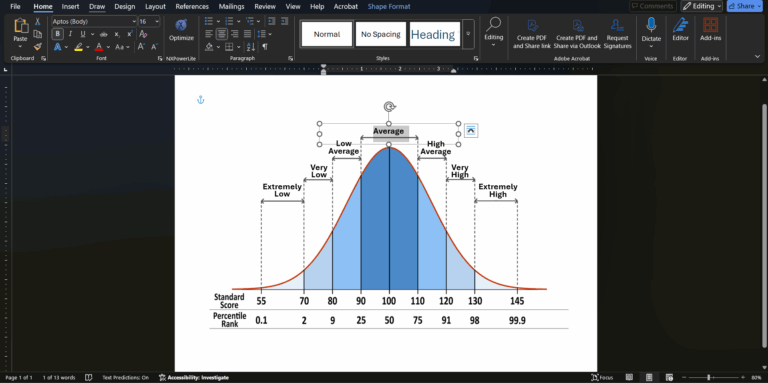 Understanding Standard Scores Using the Bell Curve by Schoolpsych.com ...
