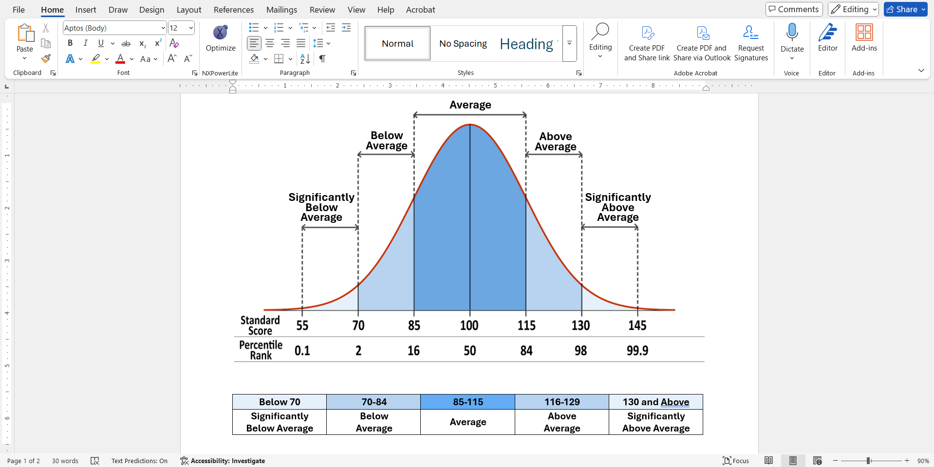 Understanding Standard Scores Using the Bell Curve by Schoolpsych.com ...